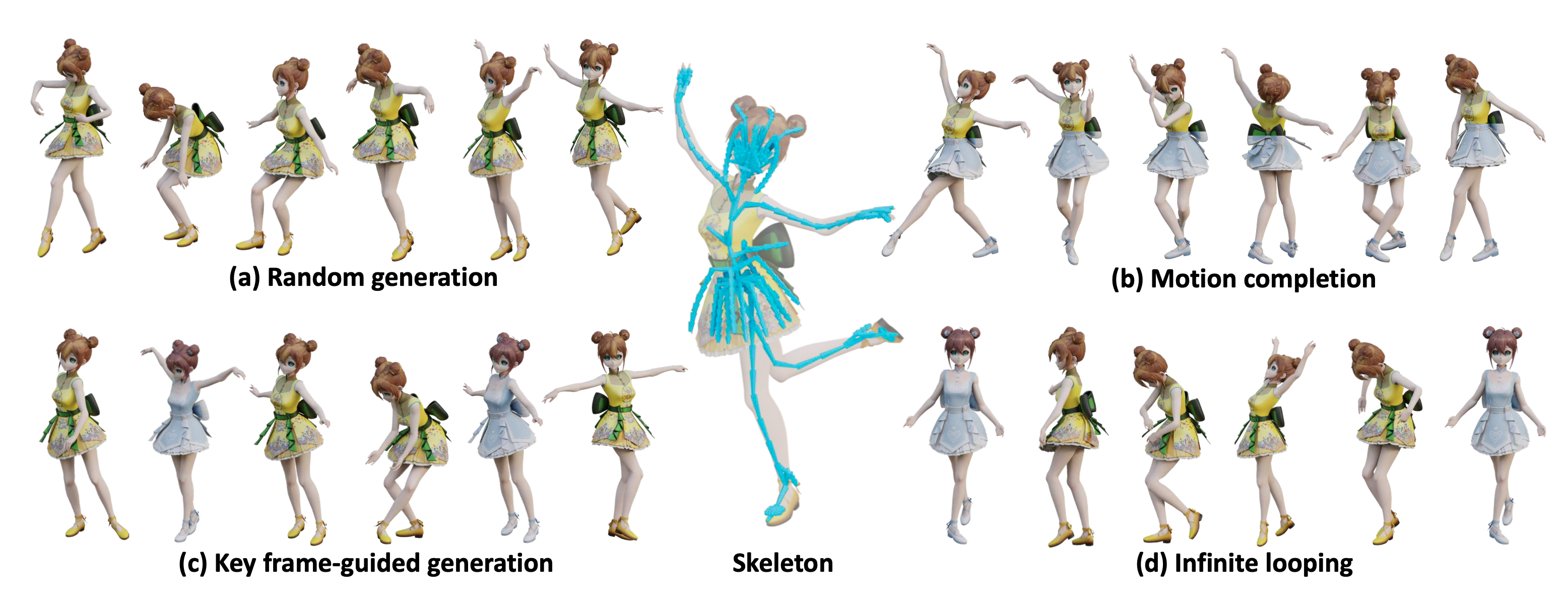 Example-based Motion Synthesis via Generative Motion Matching | Peizhuo Li