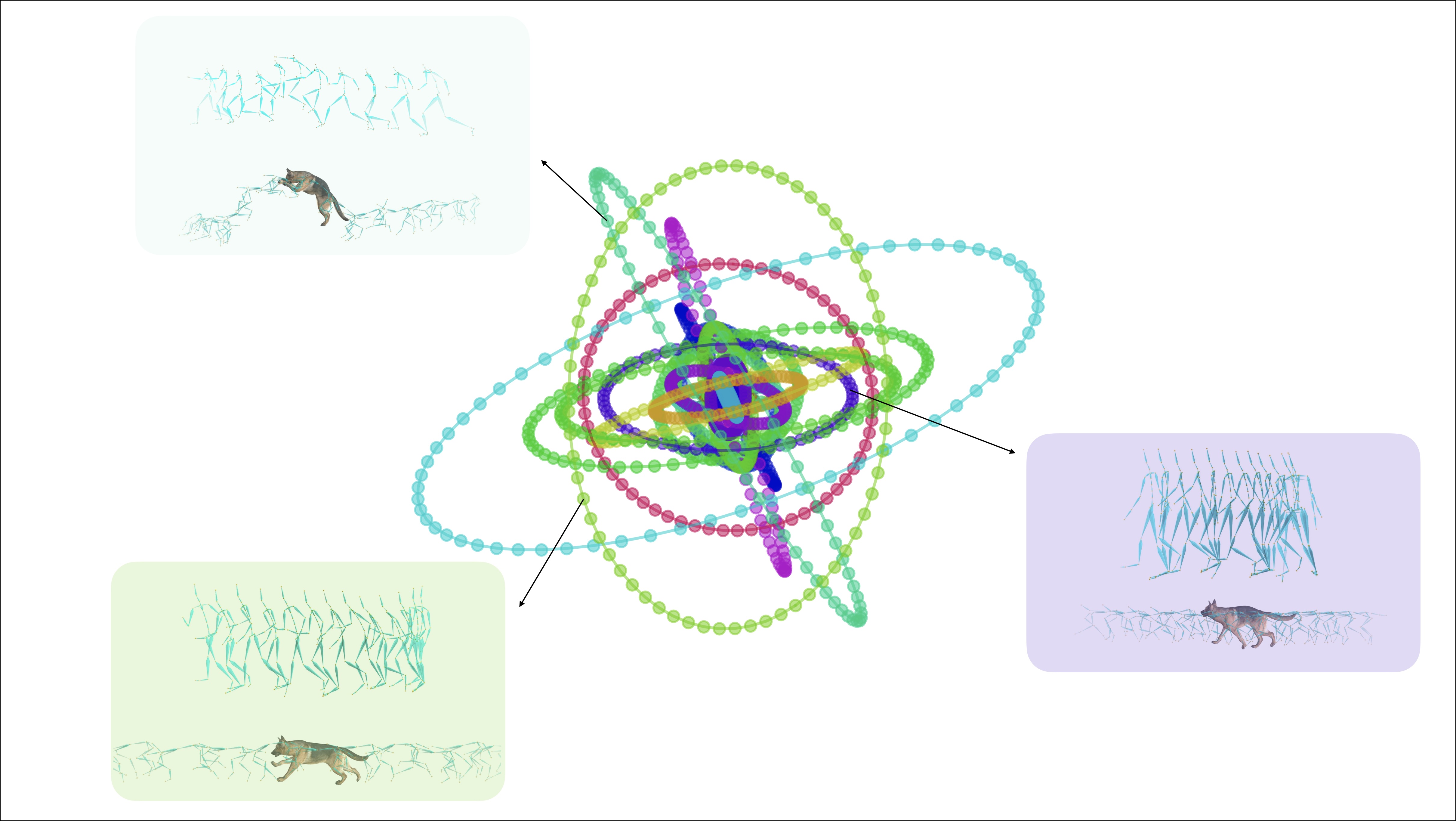 WalkTheDog: Cross-Morphology Motion Alignment via Phase Manifolds ...